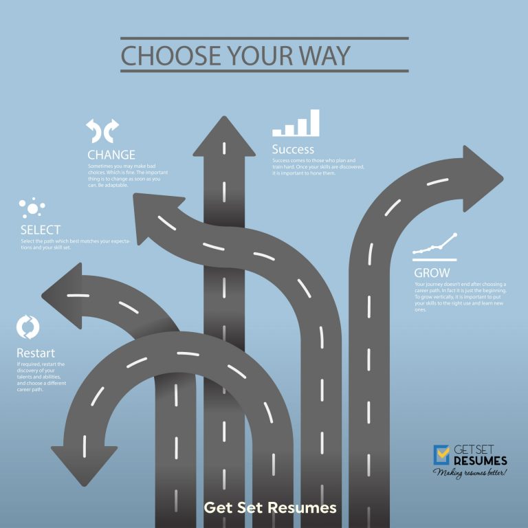 How to Choose the Best Career Option without Guidance - Get Set Resumes ...